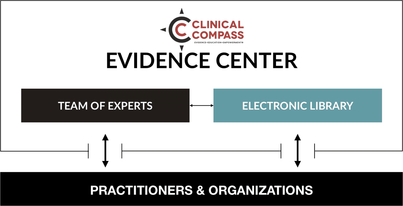 The Evidence Center - The Clinical Compass