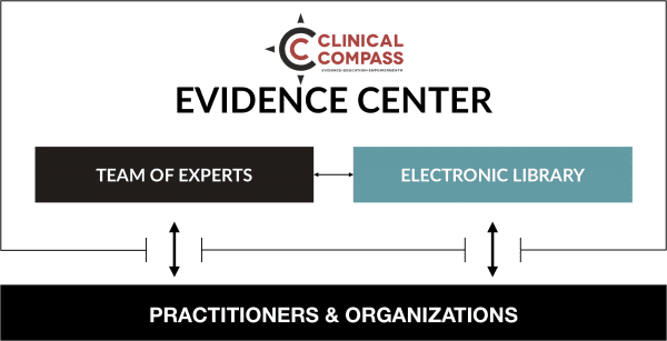 The Evidence Center - The Clinical Compass